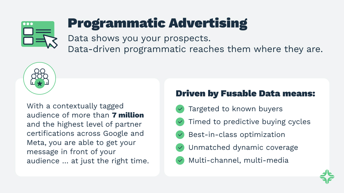 The Benefits of Programmatic Advertising with Better Data - Fusable