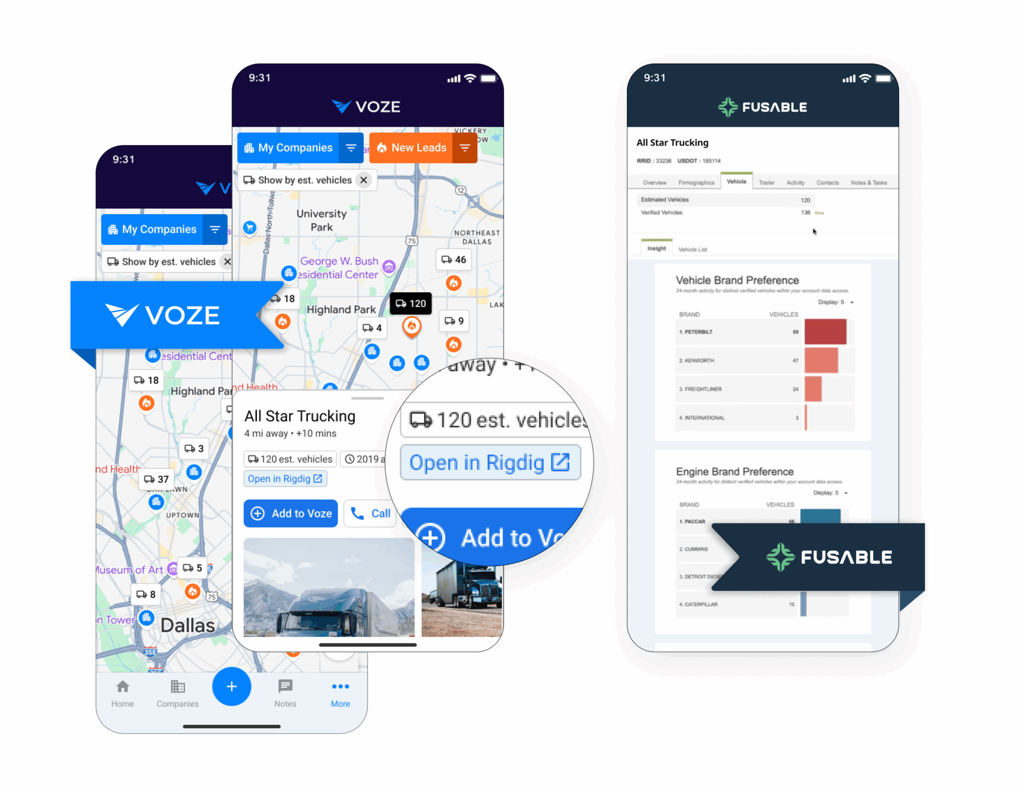 Fusable and Voze Partner to Empower Dealers with Data-Driven Sales ...